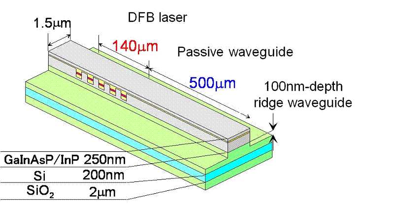東京工業大学 荒井滋久/西山伸彦研究室